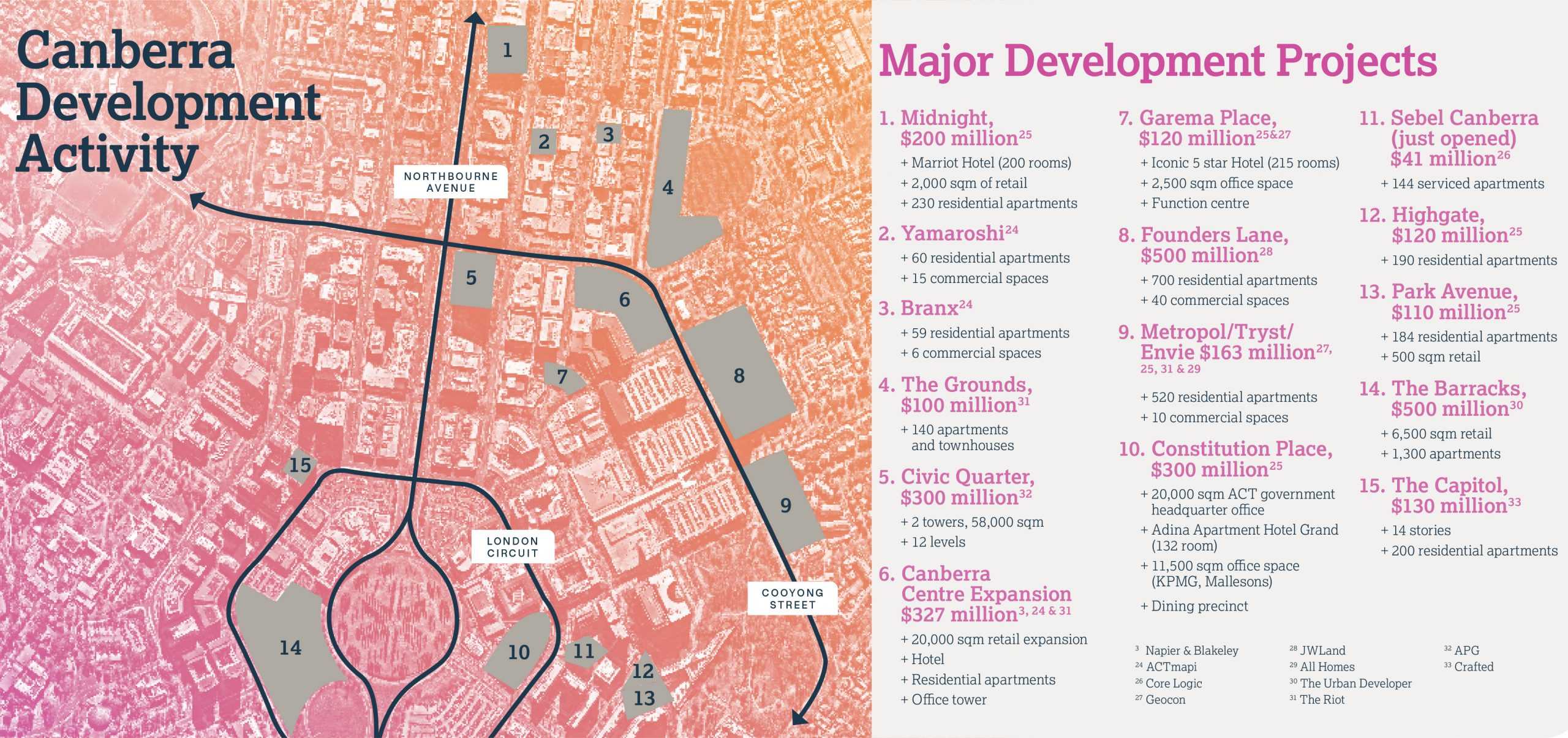Focus on Canberra: an insight into one of the fastest growing ...